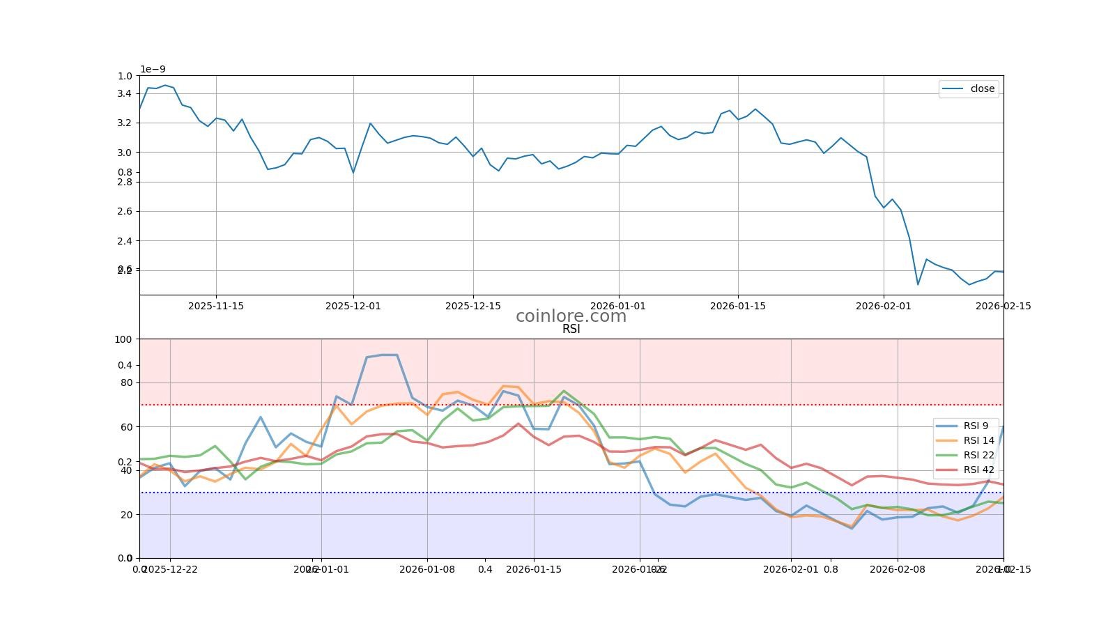 ShibaCash RSI indicator