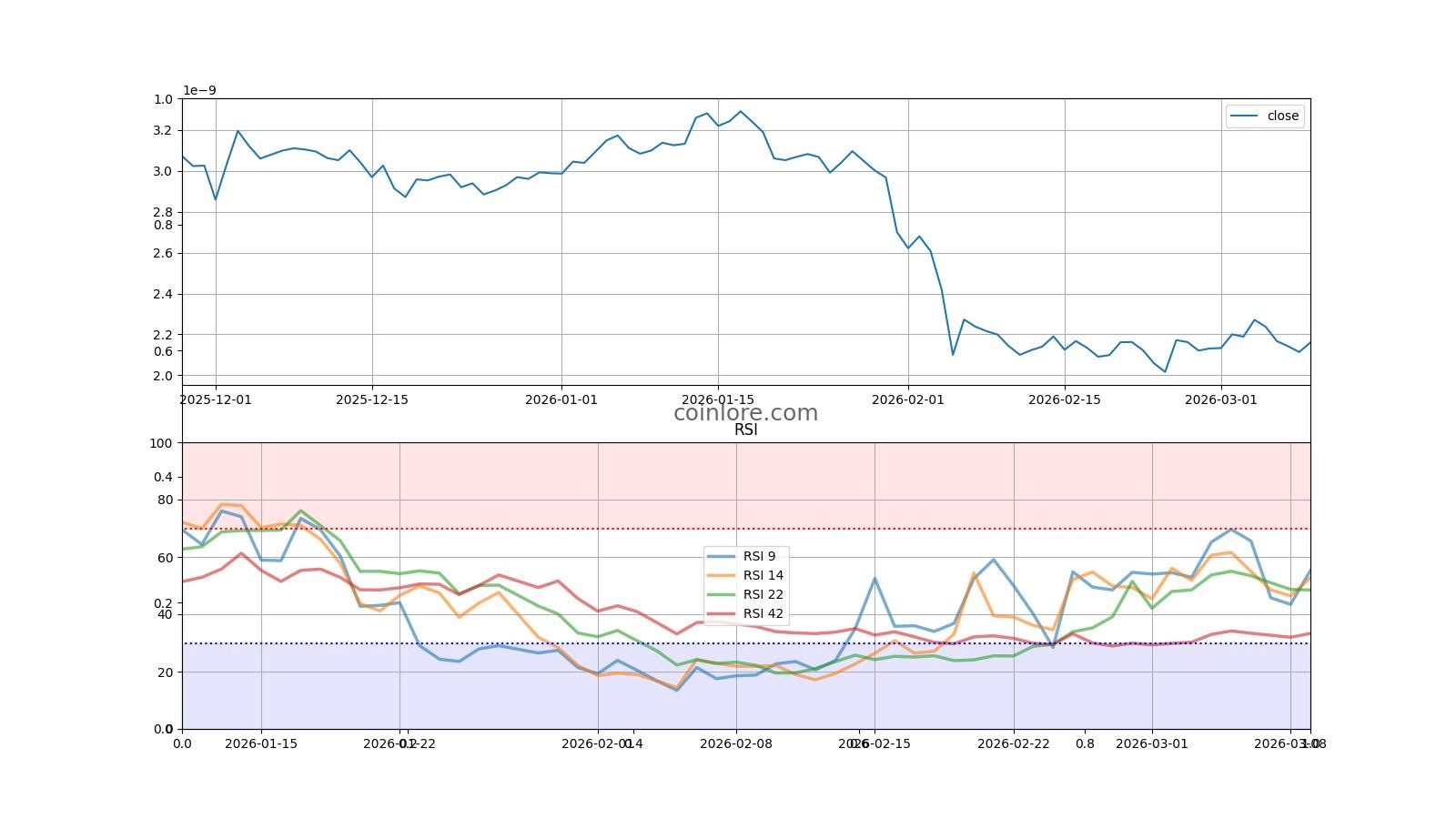 ShibaCash RSI indicator