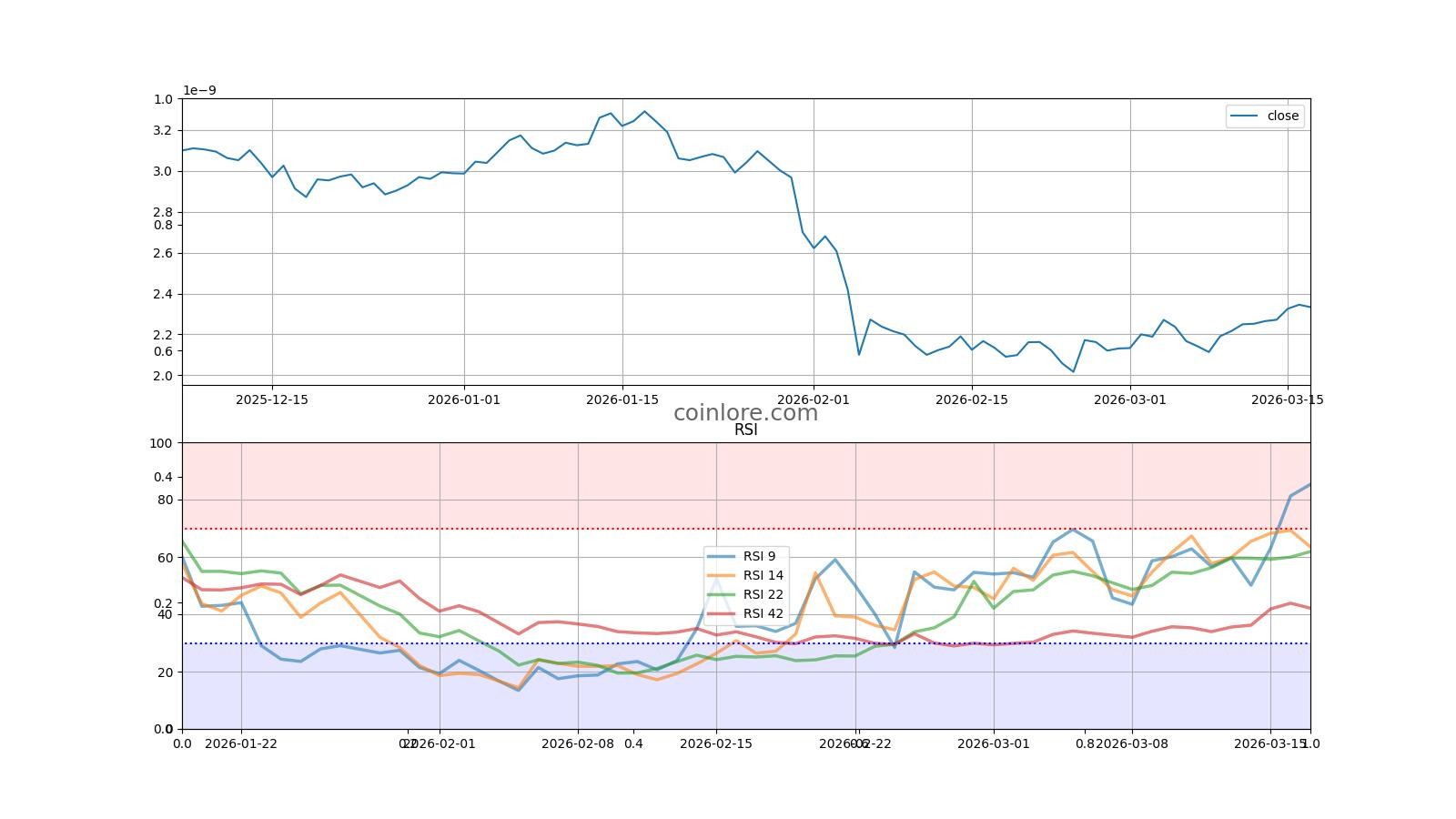 ShibaCash RSI indicator