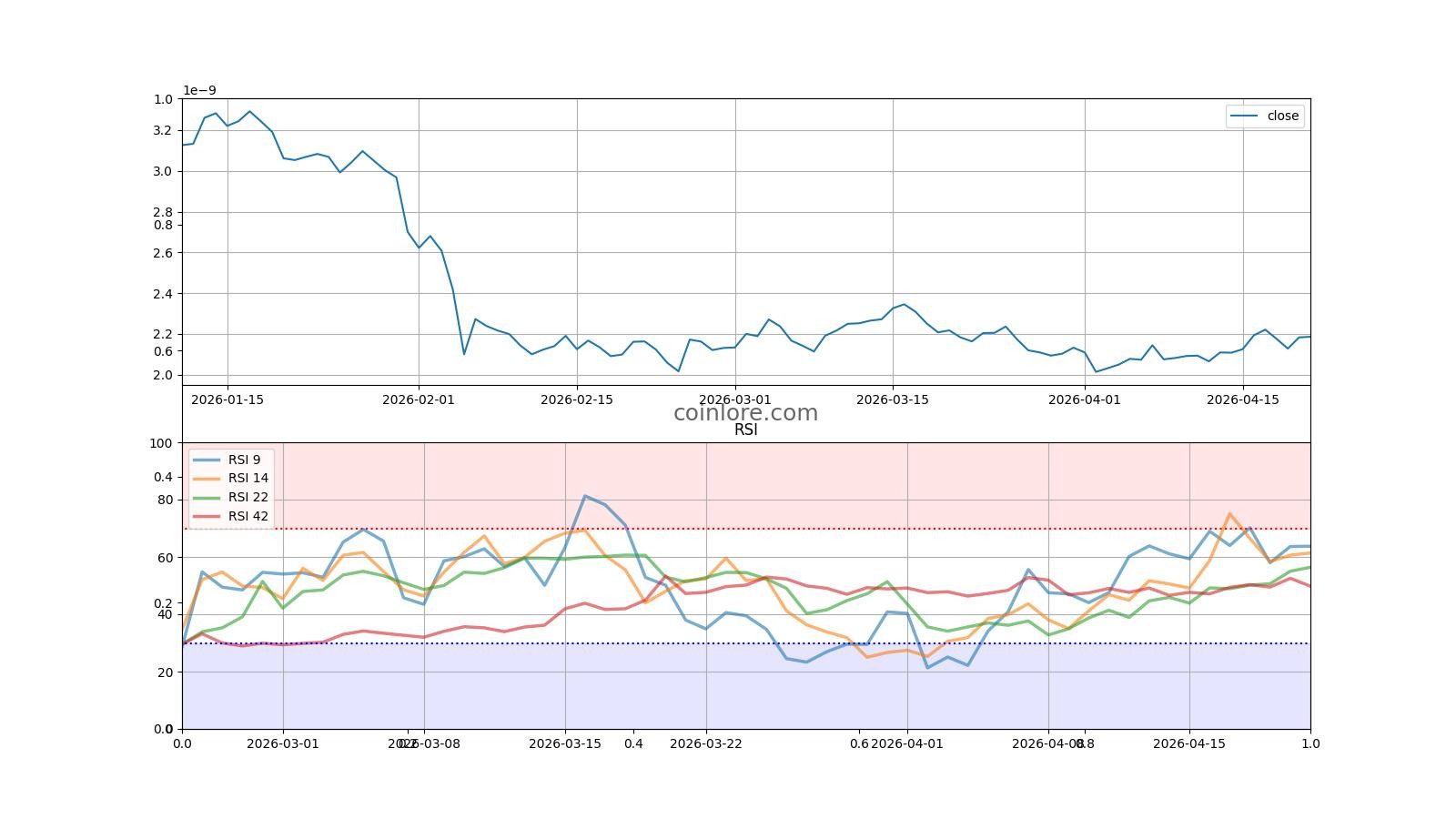 ShibaCash RSI indicator