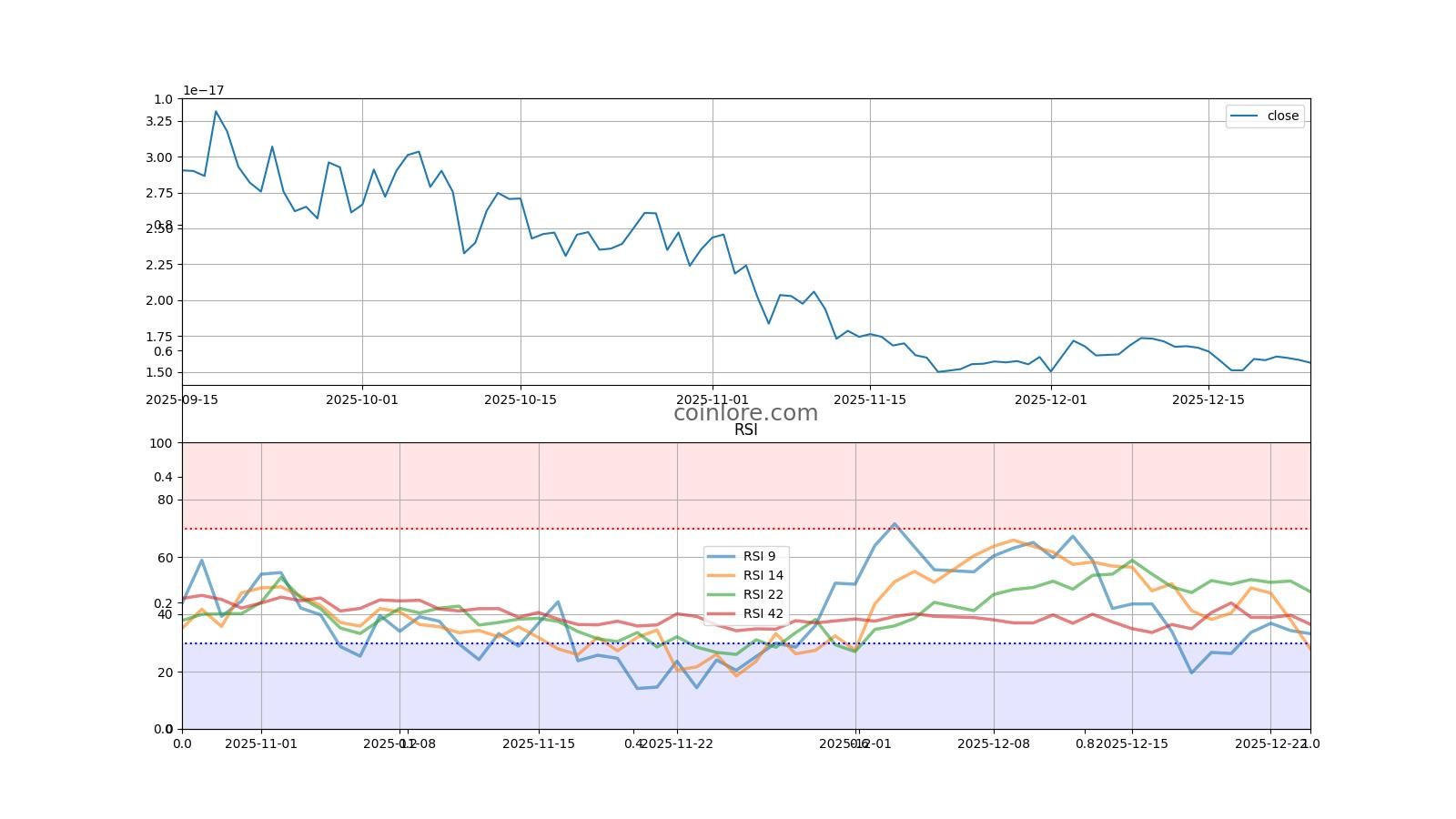 ShibaDoge RSI indicator