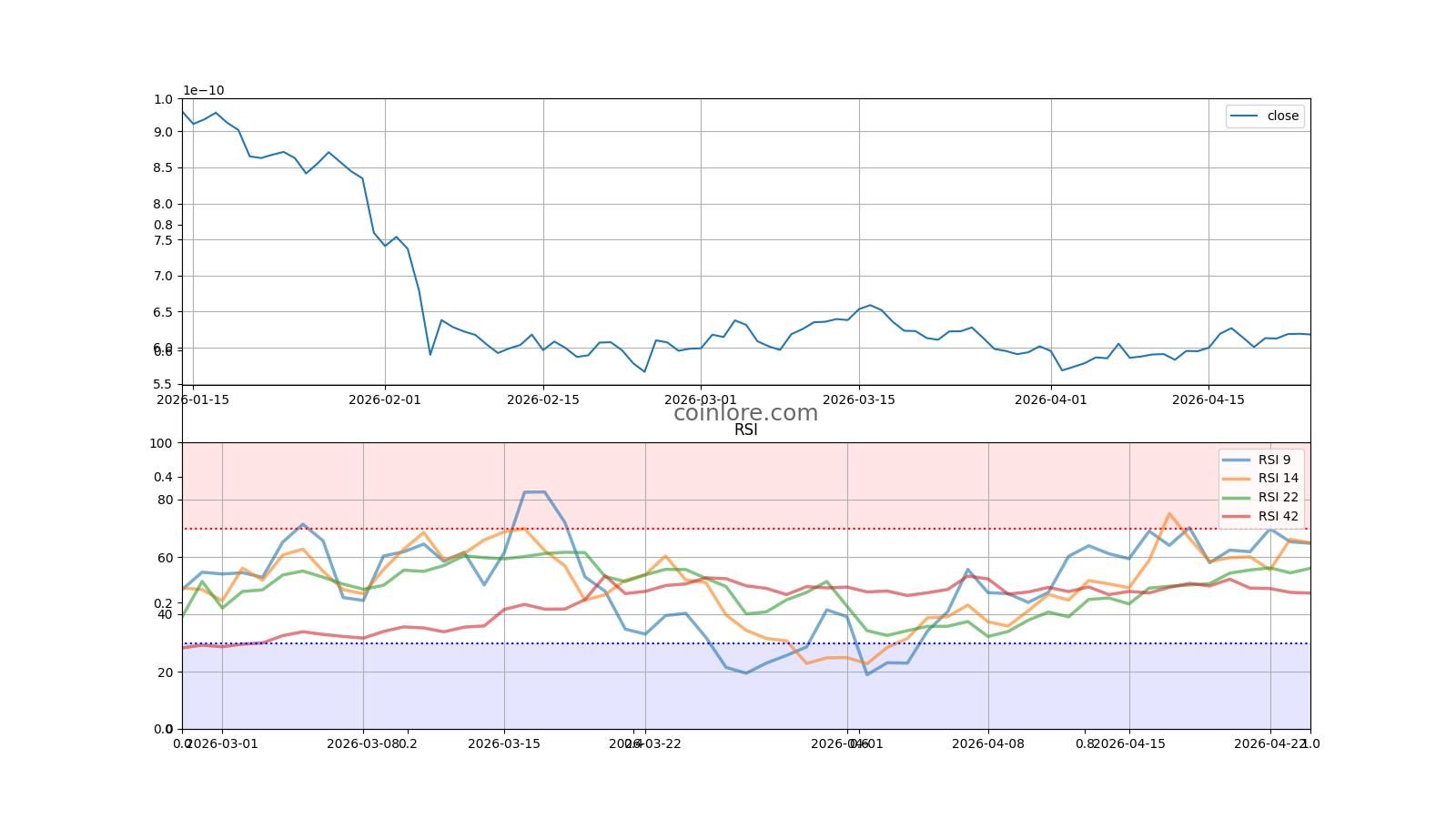 ShibaKeanu RSI indicator