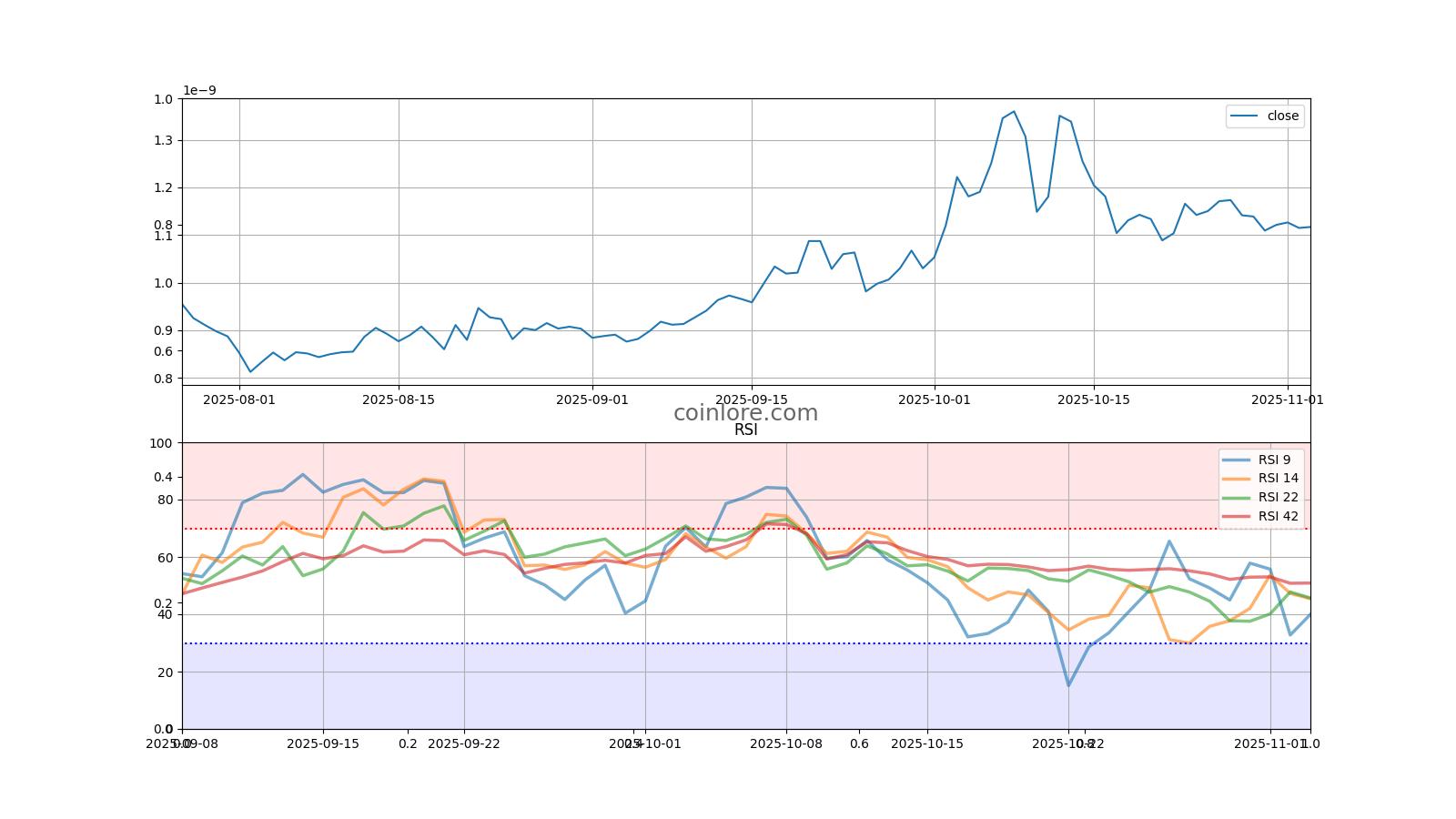 ShibaKeanu RSI indicator
