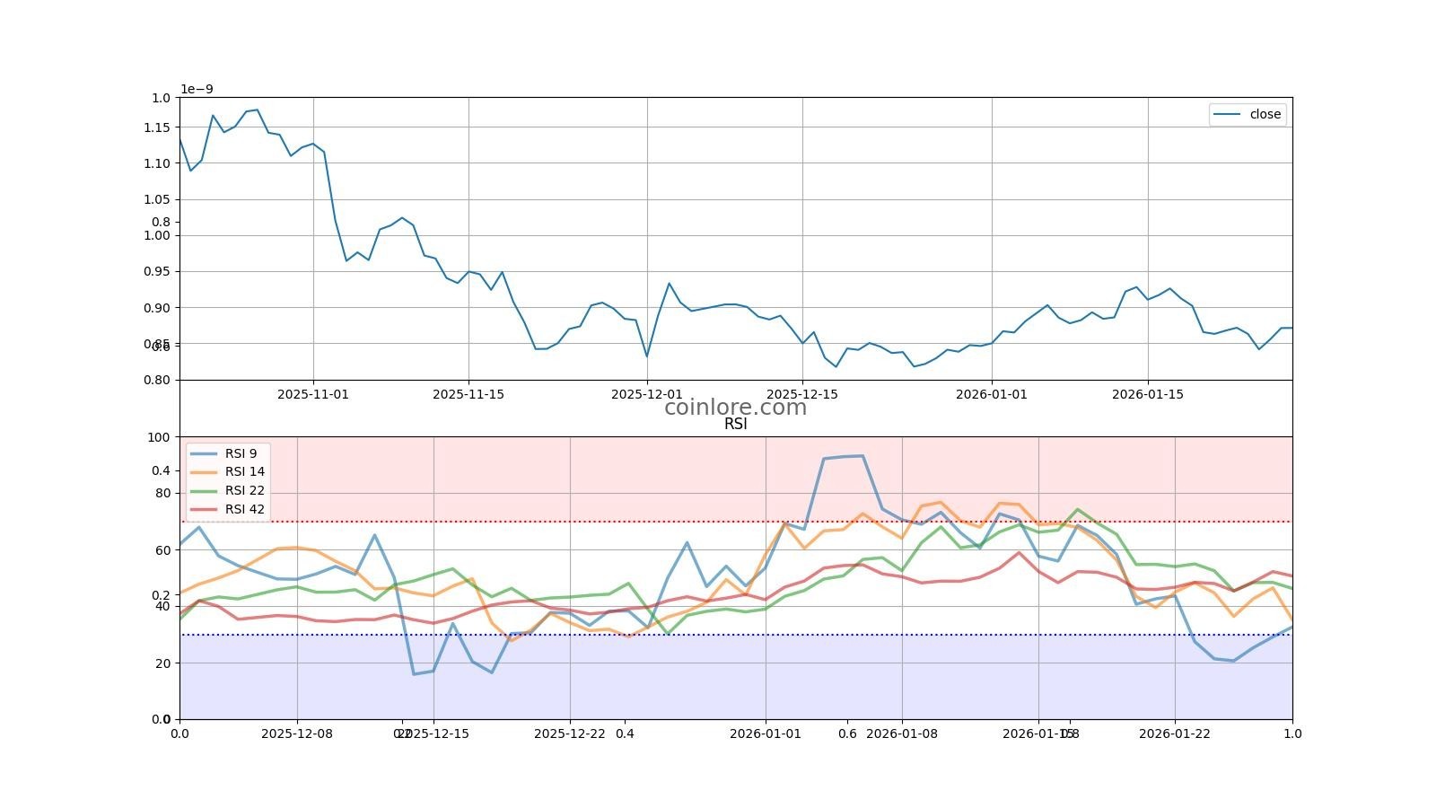 ShibaKeanu RSI indicator