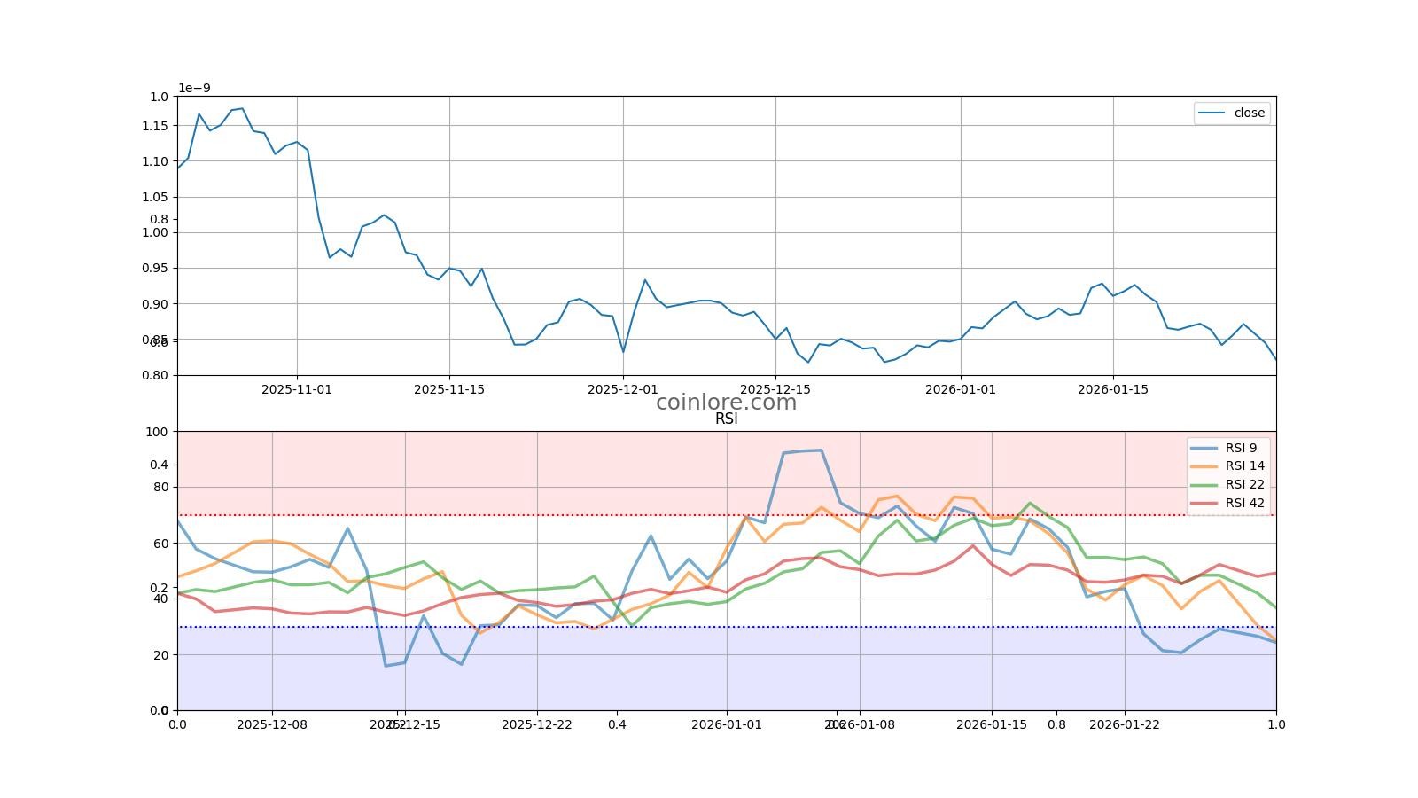 ShibaKeanu RSI indicator