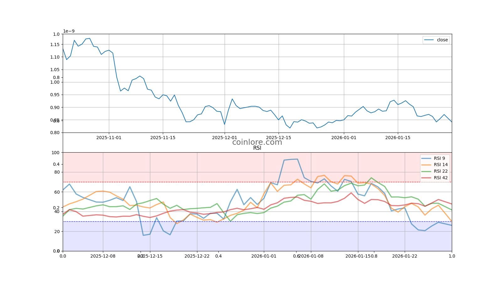 ShibaKeanu RSI indicator