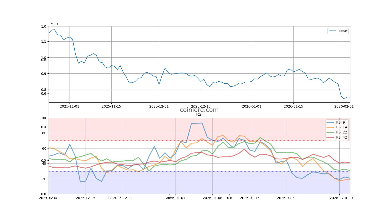 ShibaKeanu RSI indicator