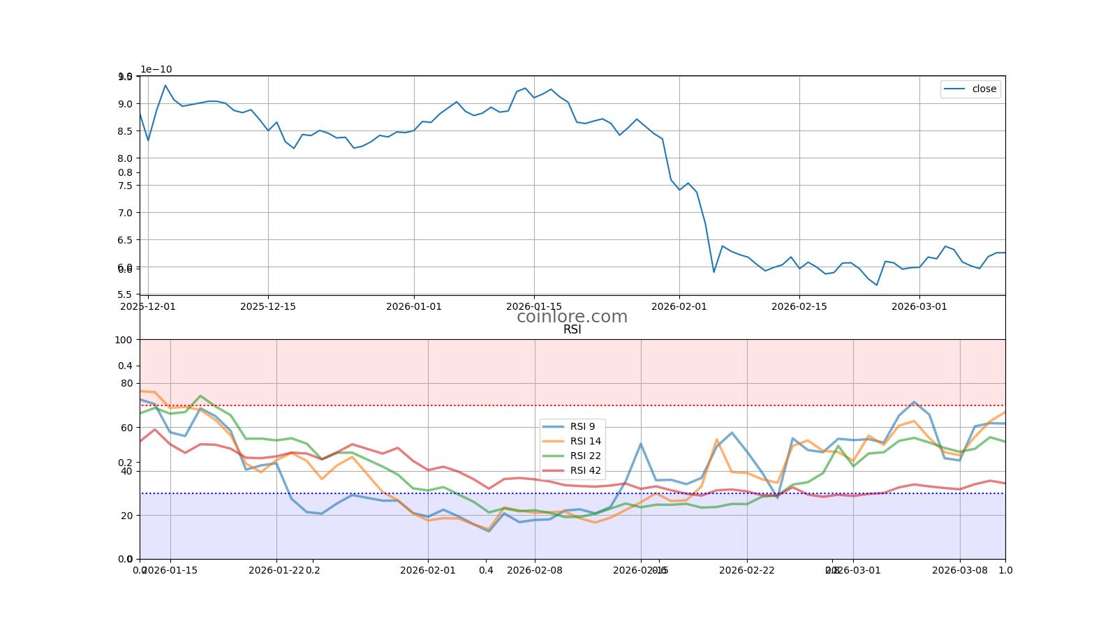ShibaKeanu RSI indicator