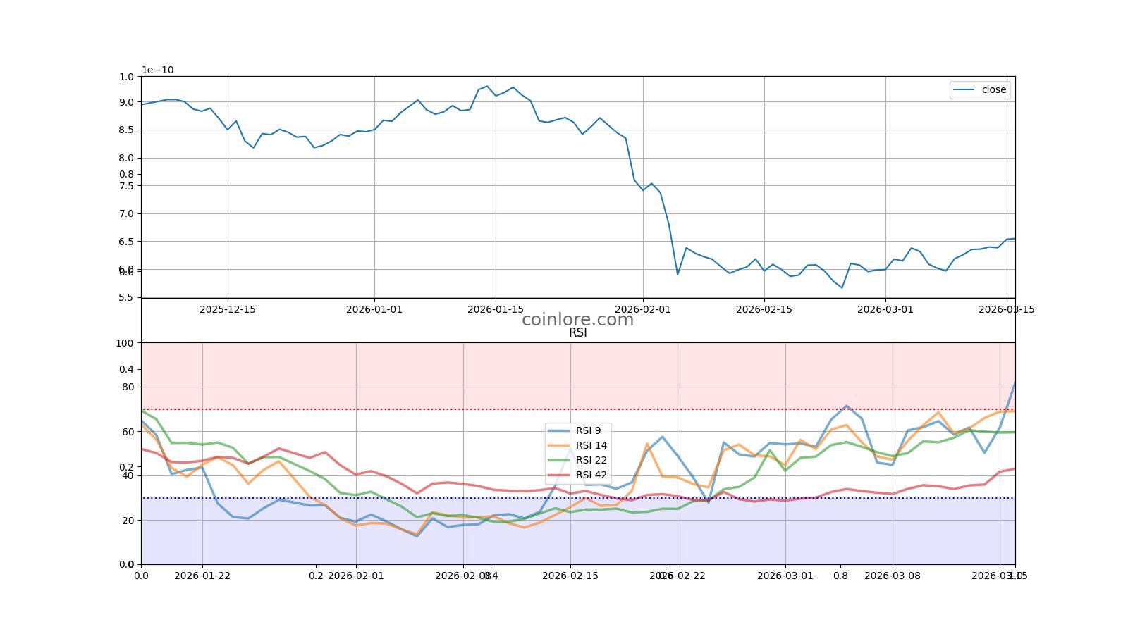ShibaKeanu RSI indicator
