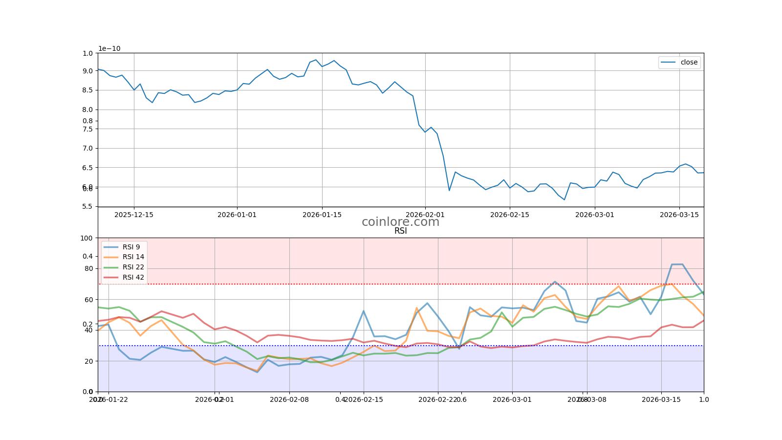 ShibaKeanu RSI indicator