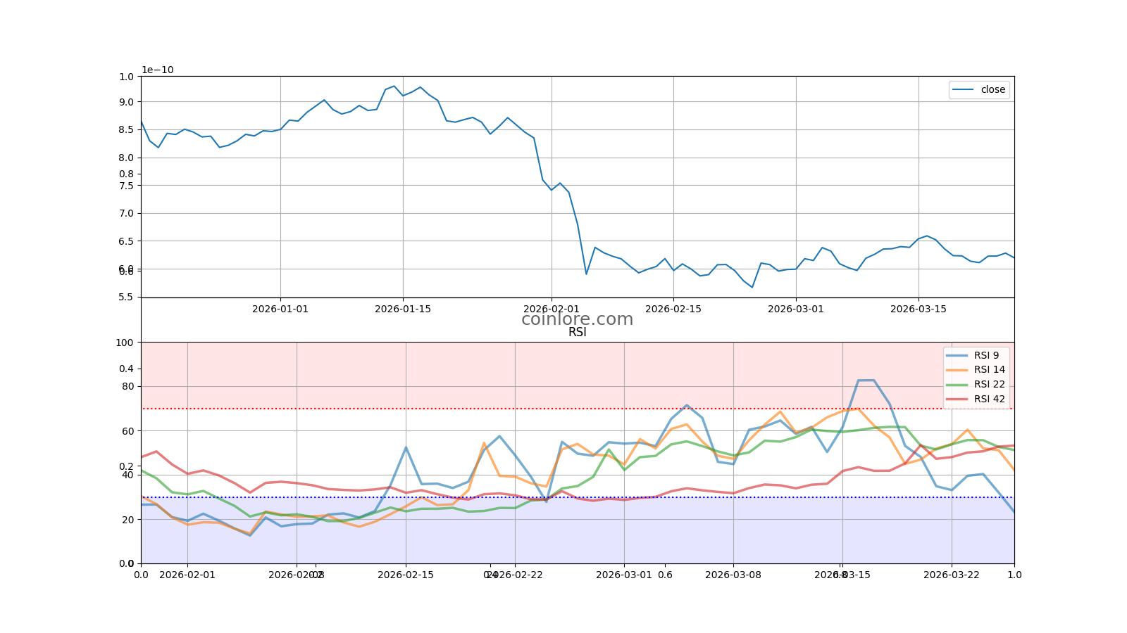 ShibaKeanu RSI indicator