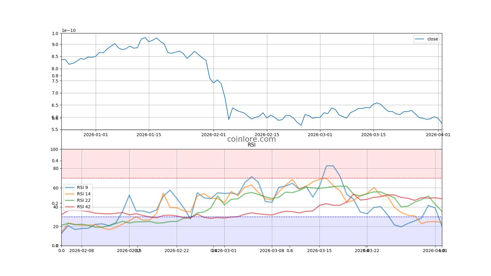 ShibaKeanu RSI indicator