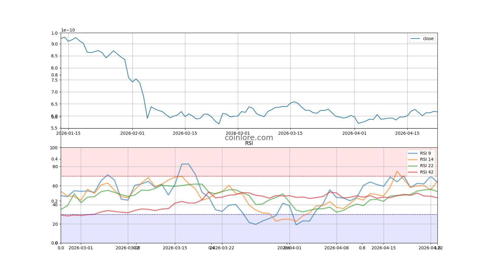 ShibaKeanu RSI indicator