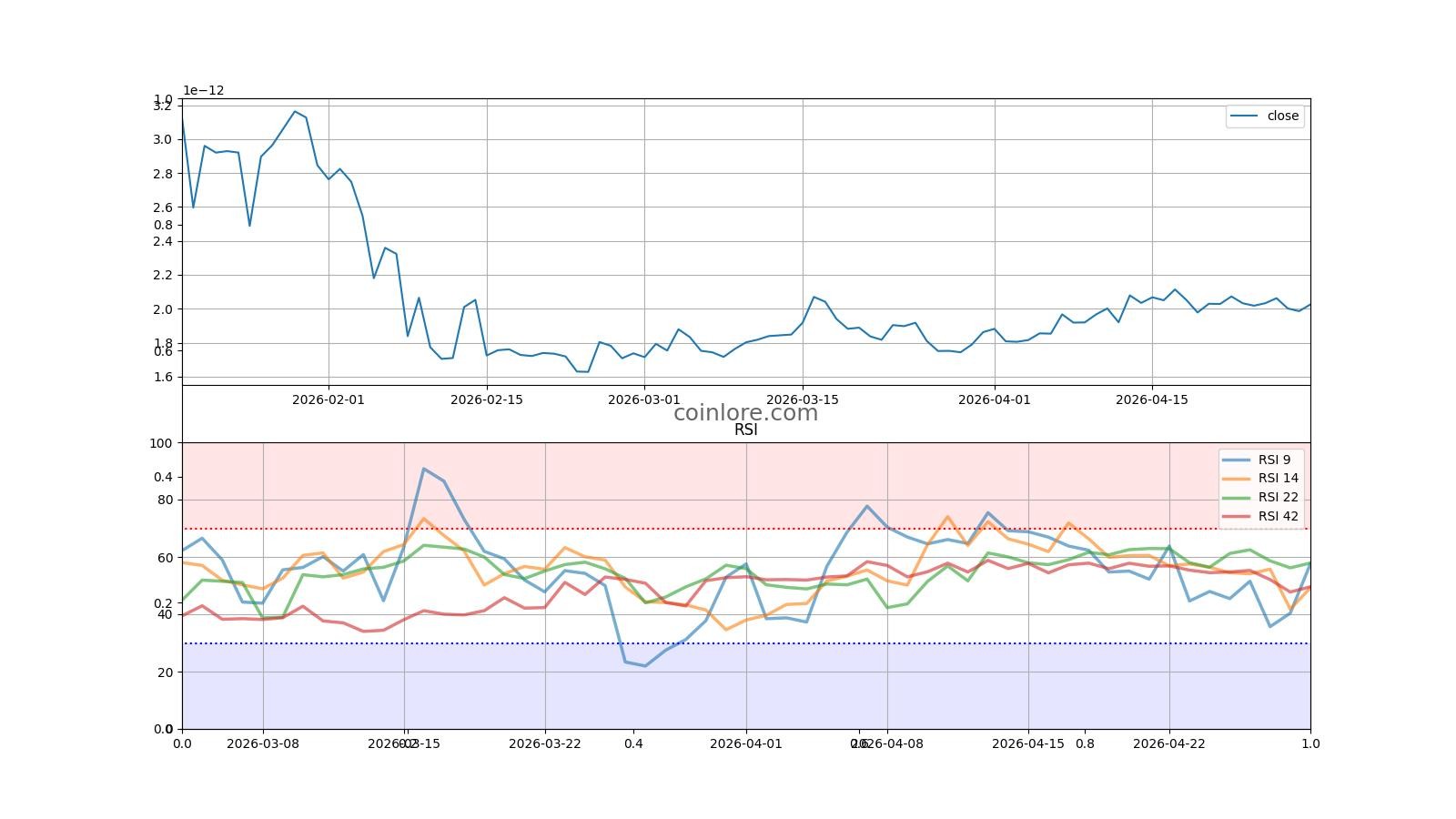 Shibaken Finance RSI indicator