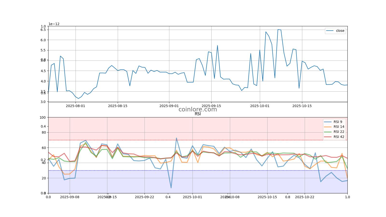 Shibaken Finance RSI indicator