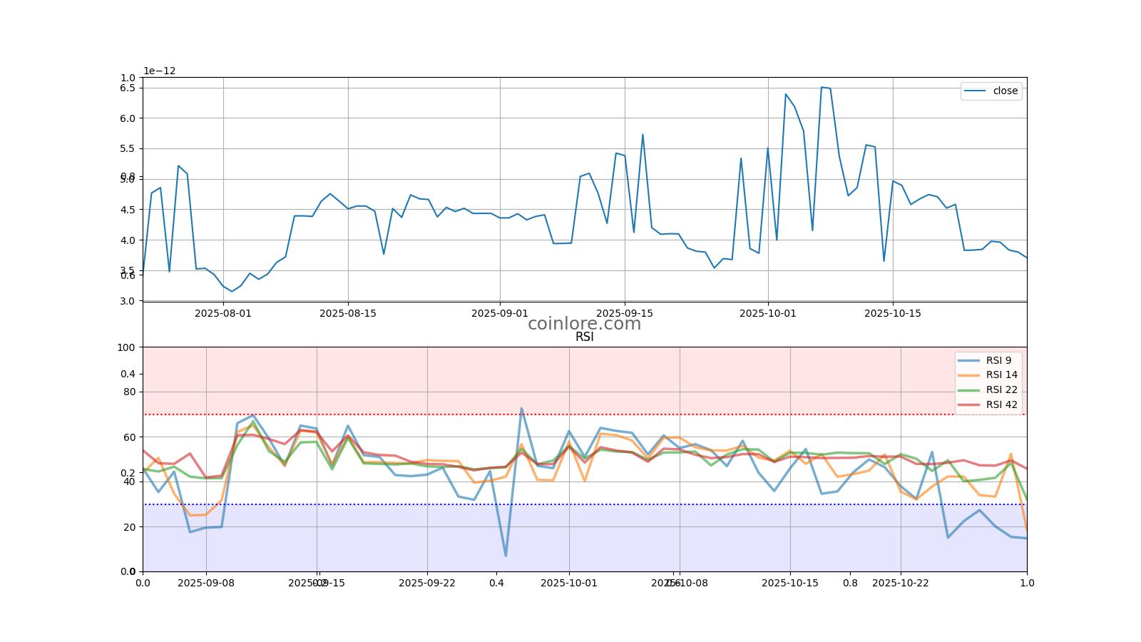 Shibaken Finance RSI indicator