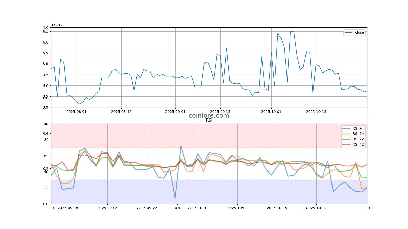 Shibaken Finance RSI indicator