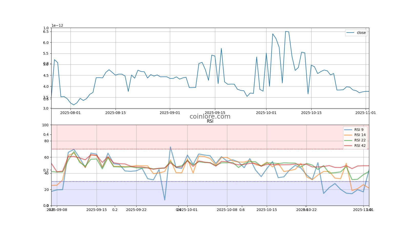 Shibaken Finance RSI indicator
