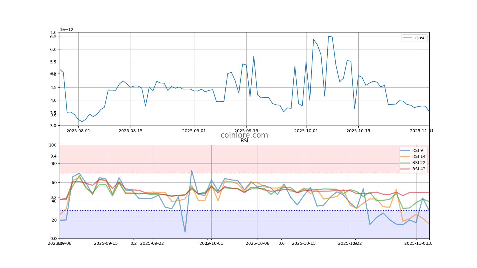 Shibaken Finance RSI indicator