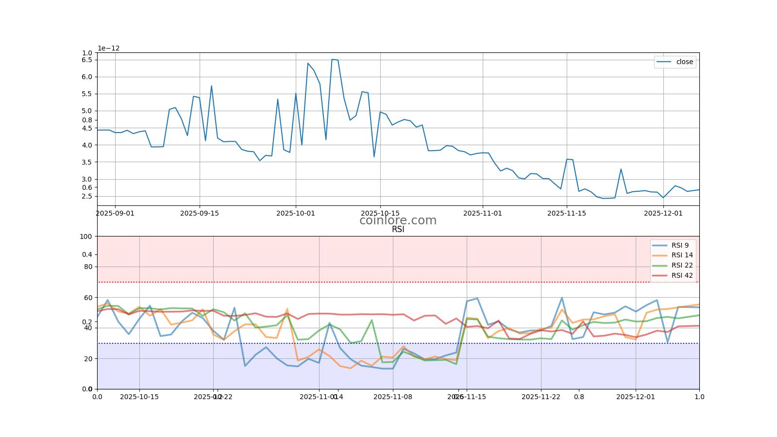 Shibaken Finance RSI indicator