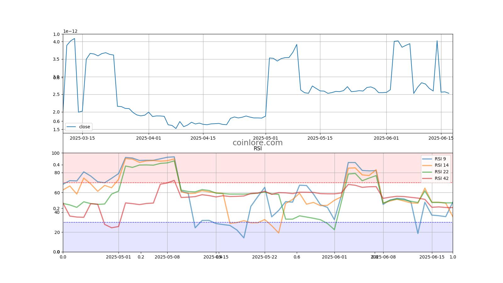 Shibaken Finance RSI indicator