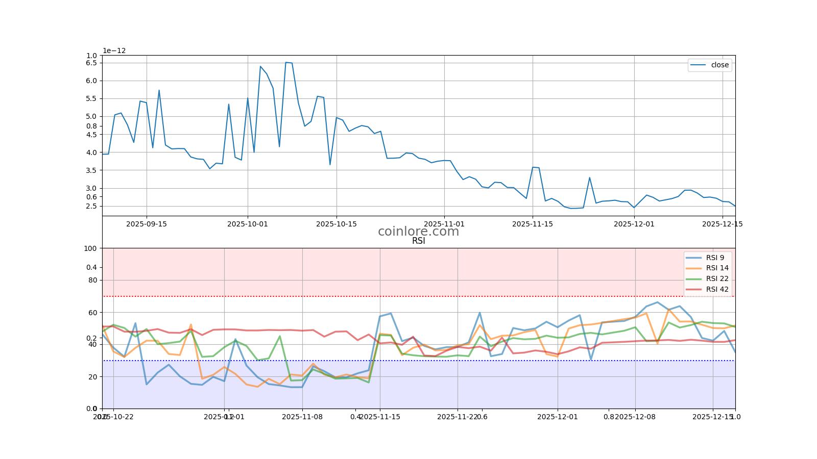 Shibaken Finance RSI indicator