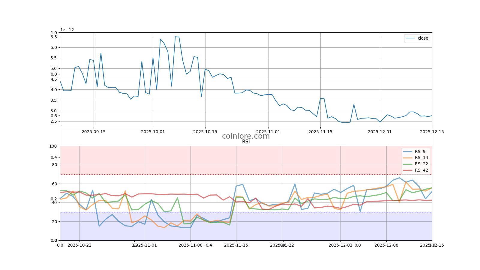 Shibaken Finance RSI indicator