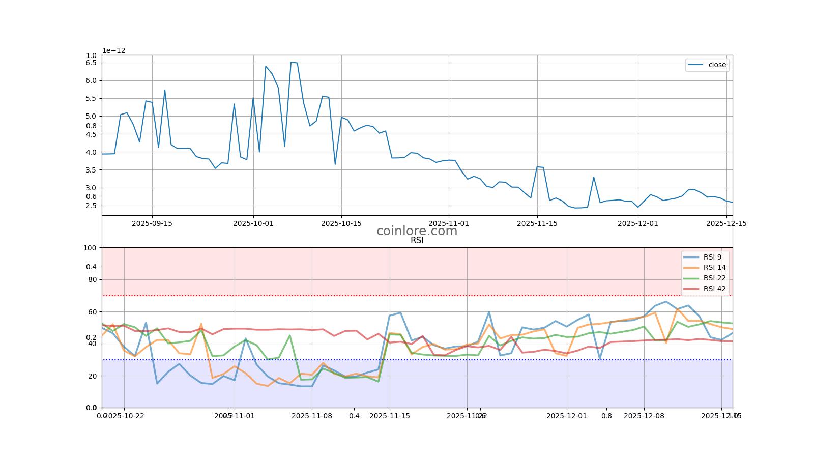 Shibaken Finance RSI indicator