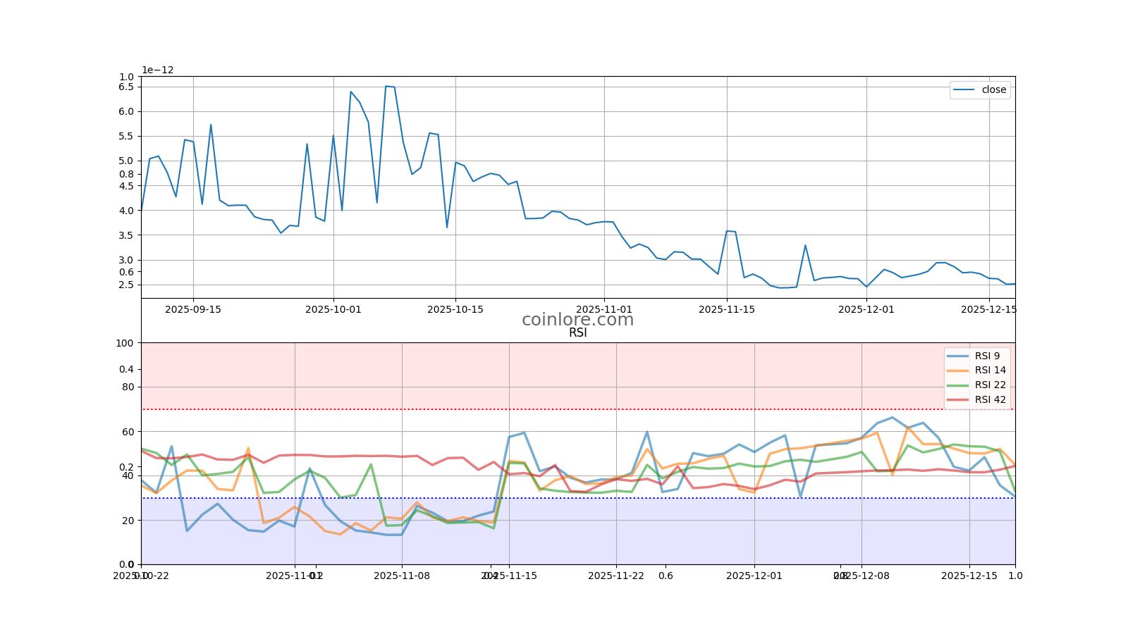 Shibaken Finance RSI indicator