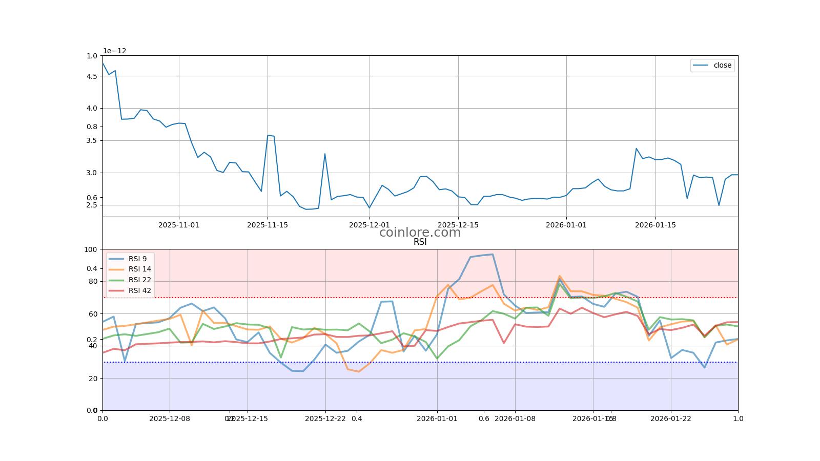 Shibaken Finance RSI indicator