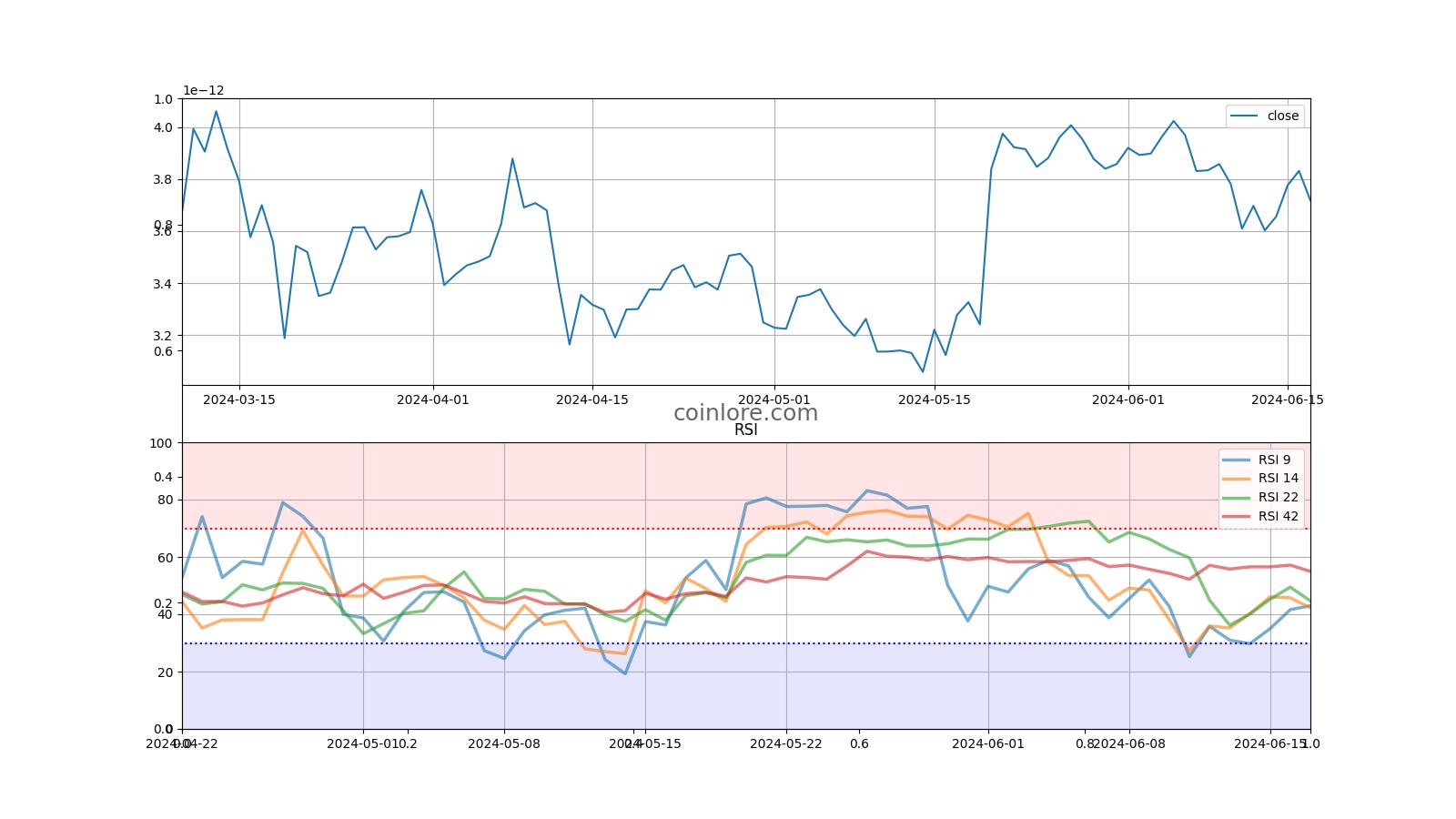 Shibaken Finance RSI indicator