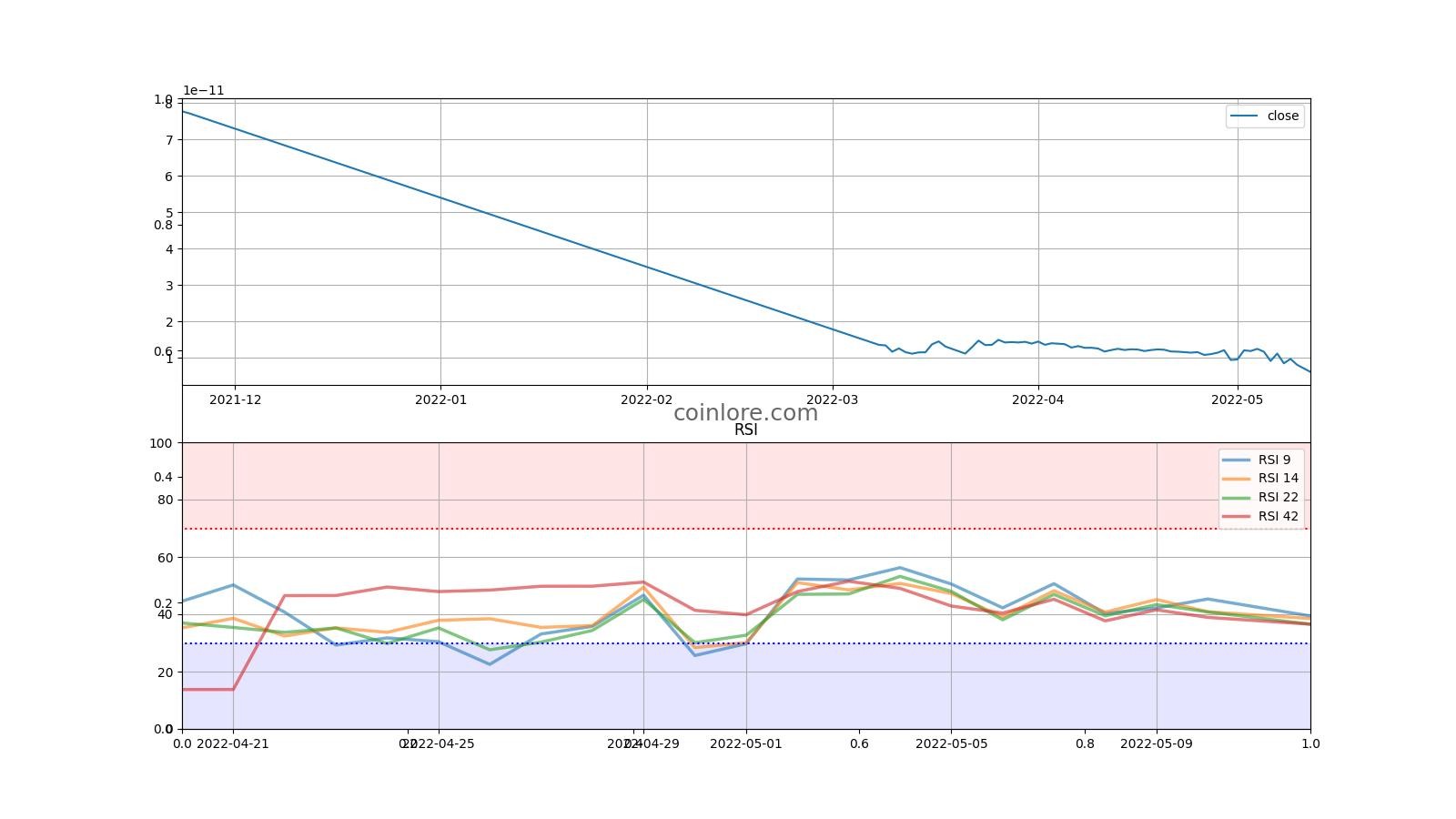 Shibaken Finance RSI indicator