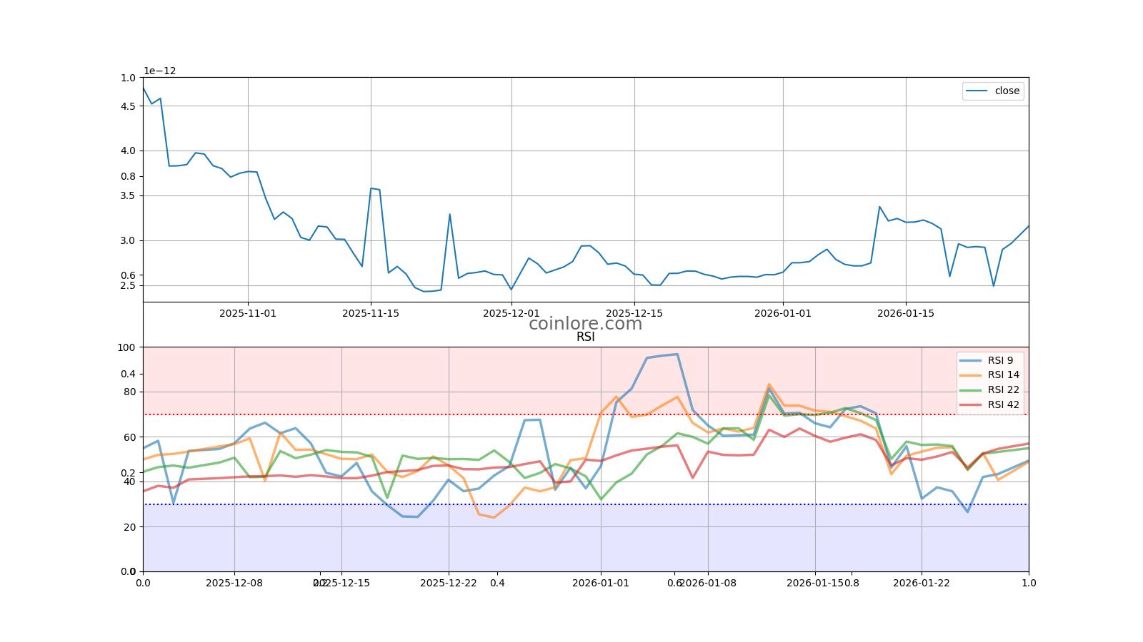 Shibaken Finance RSI indicator