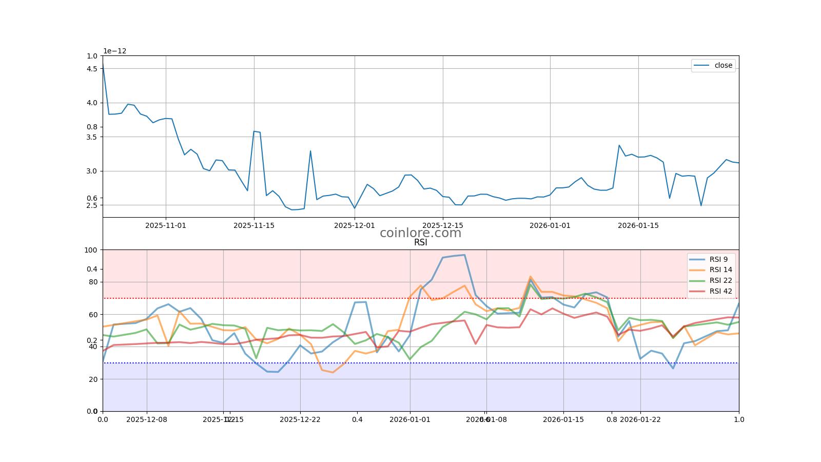 Shibaken Finance RSI indicator