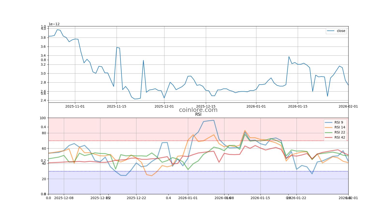Shibaken Finance RSI indicator