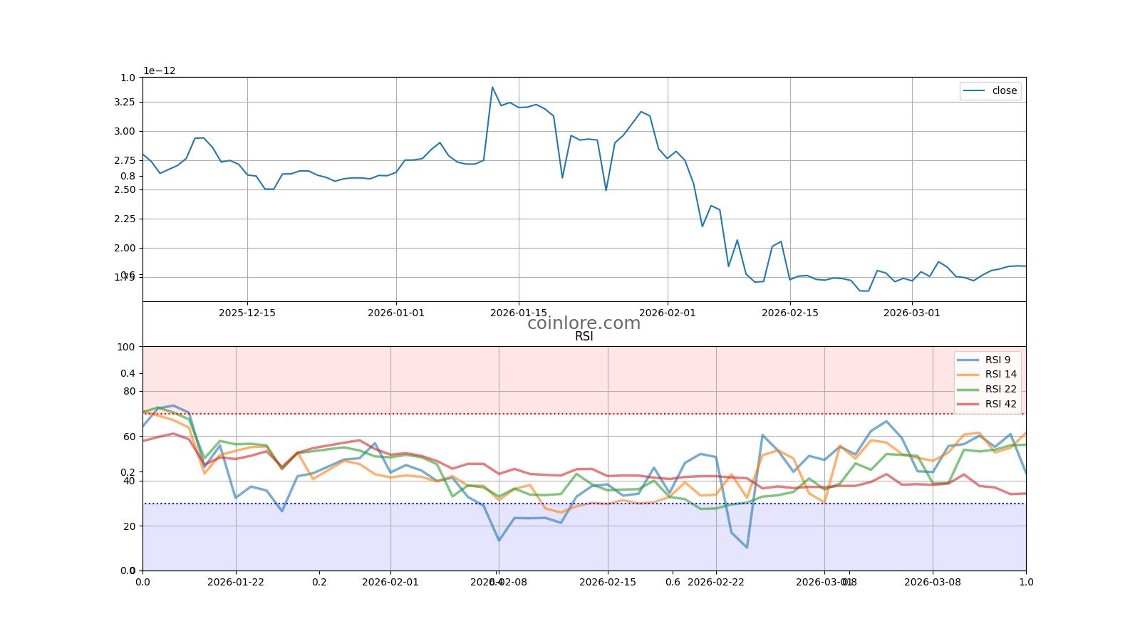 Shibaken Finance RSI indicator