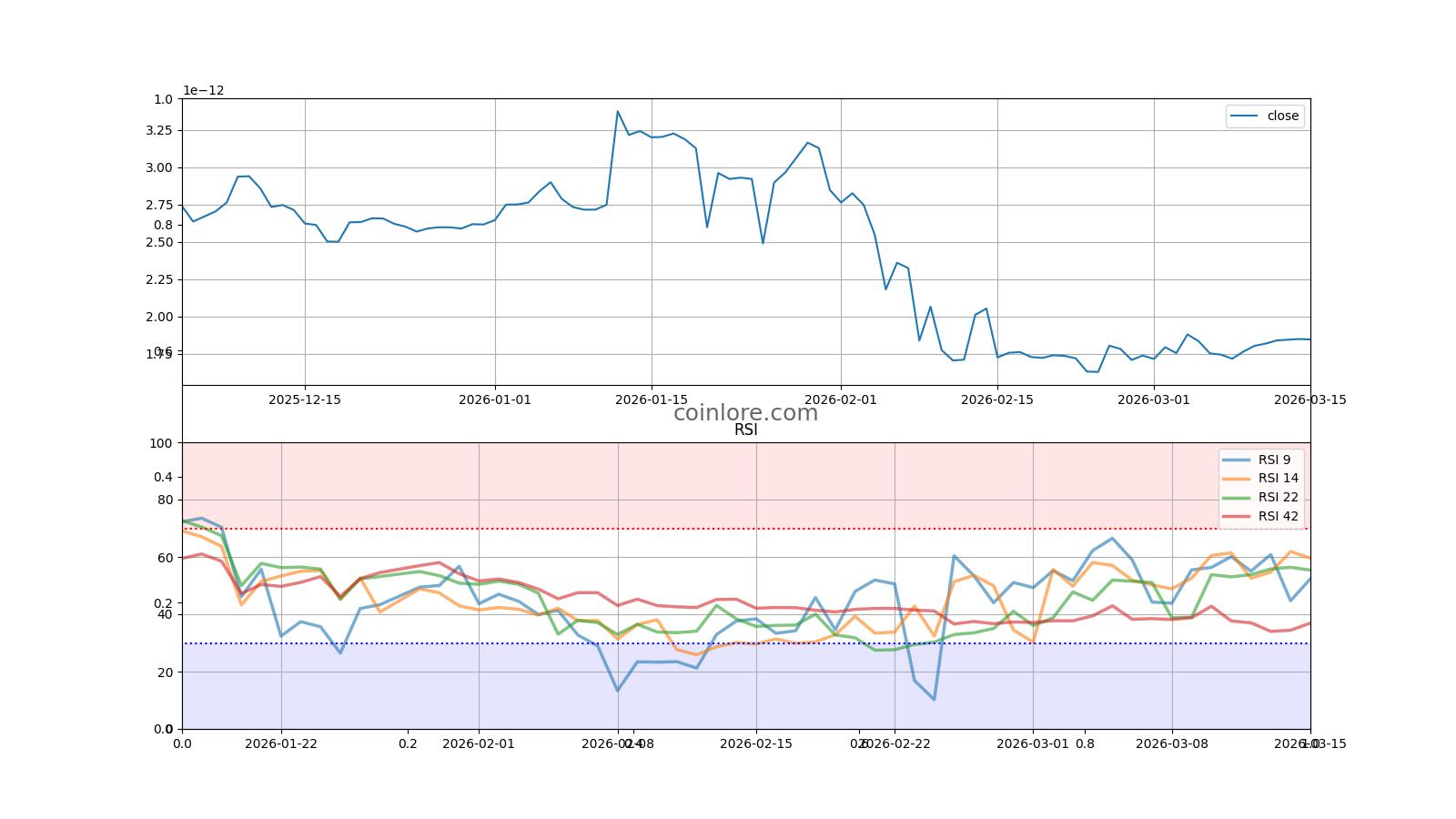 Shibaken Finance RSI indicator