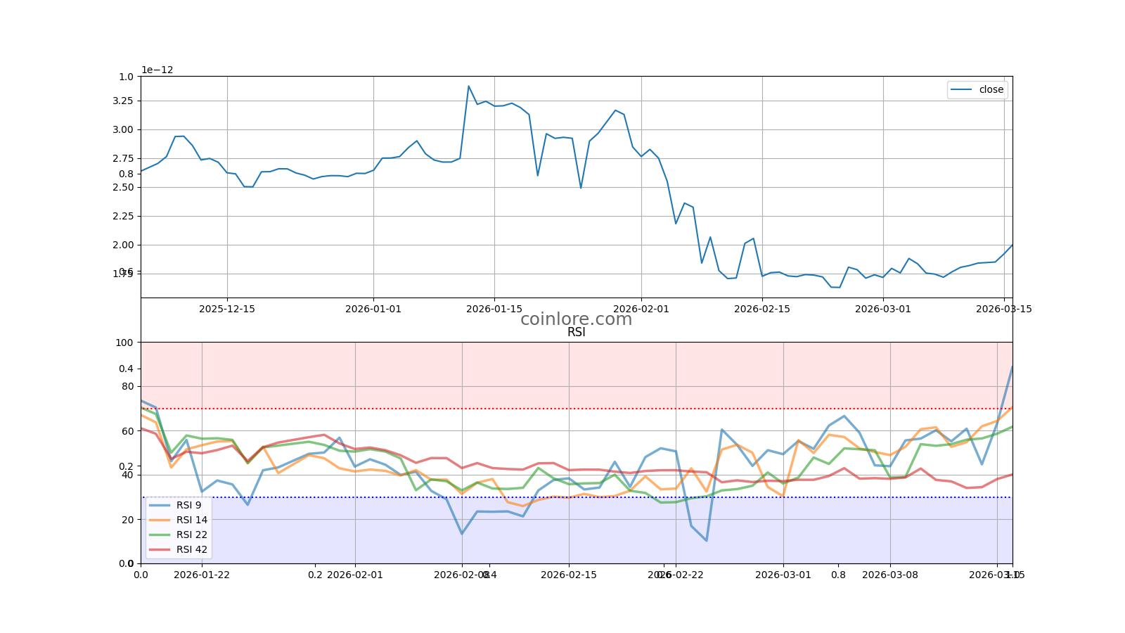 Shibaken Finance RSI indicator