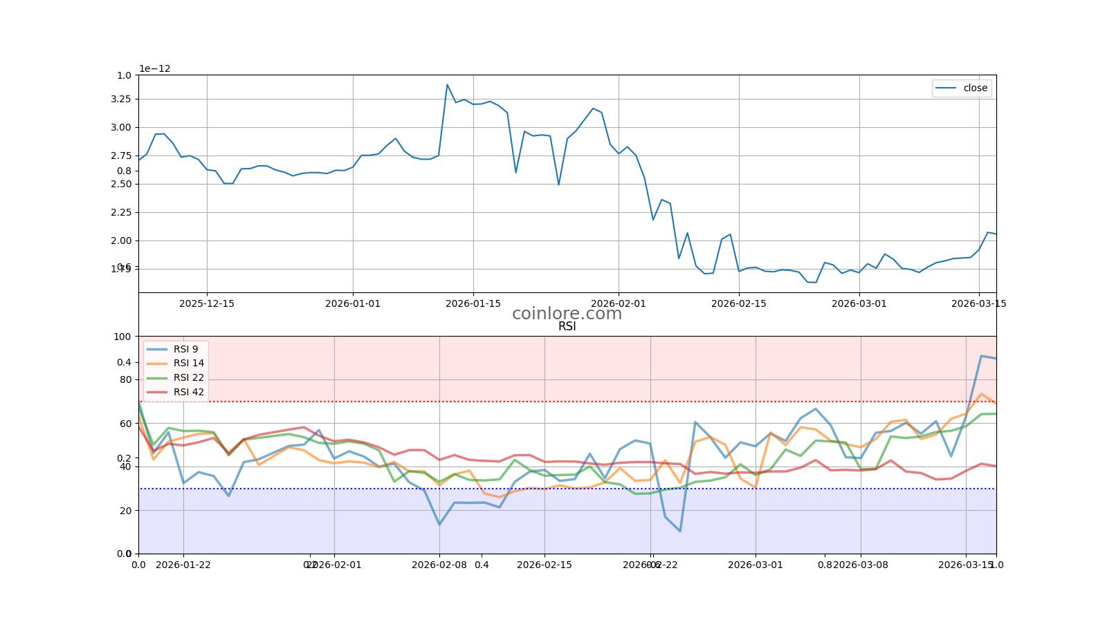 Shibaken Finance RSI indicator