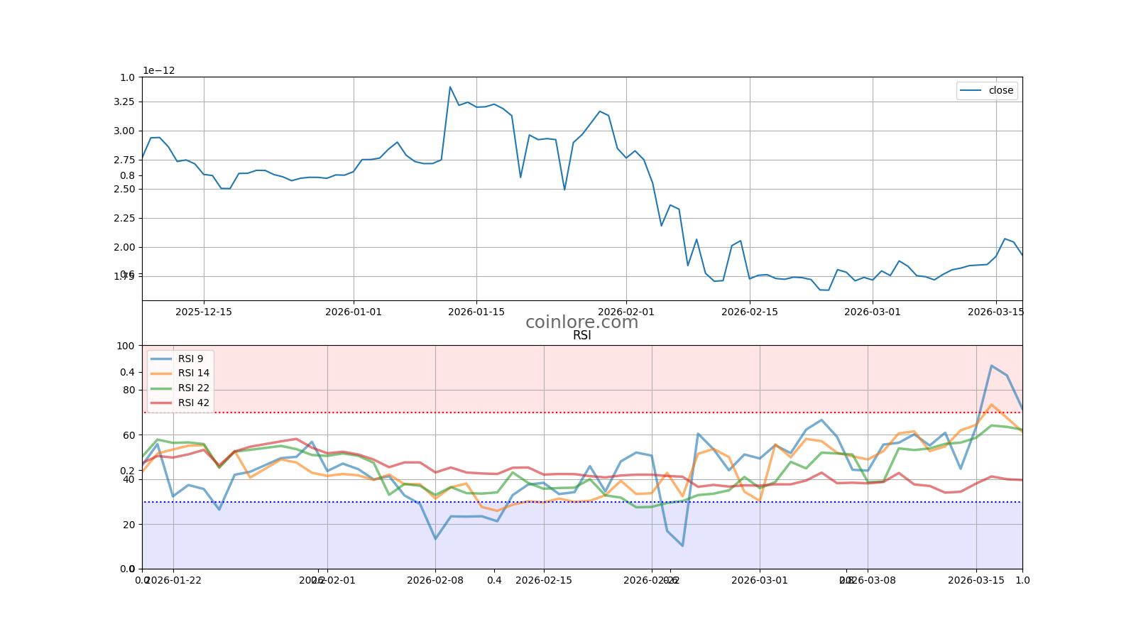 Shibaken Finance RSI indicator