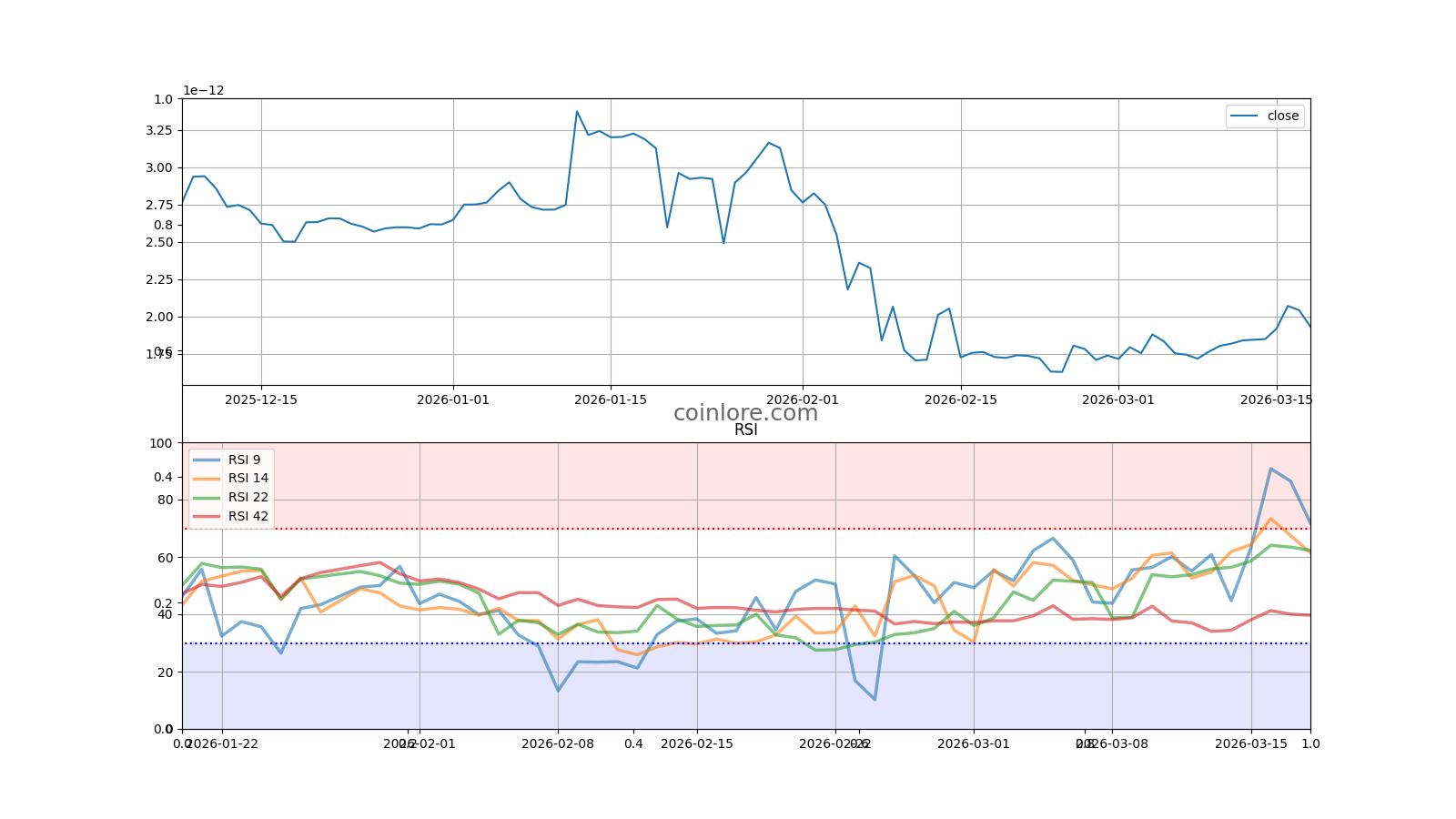 Shibaken Finance RSI indicator