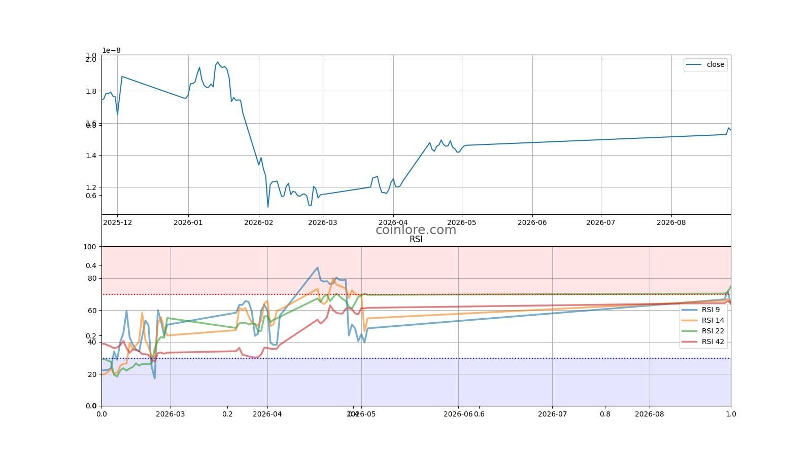 Shibamon RSI indicator