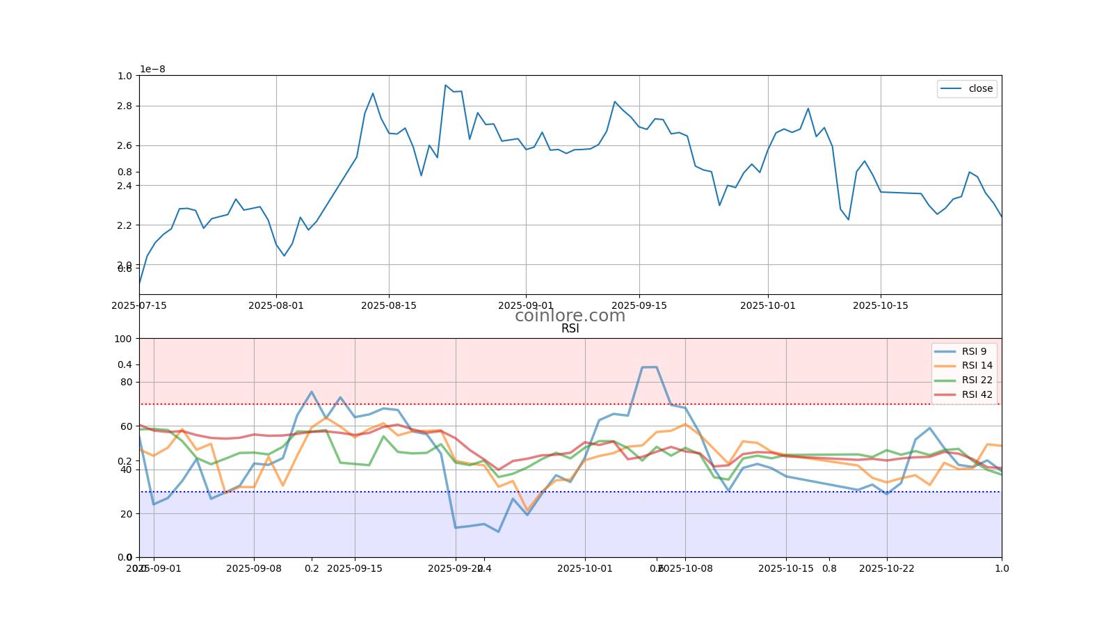 Shibamon RSI indicator
