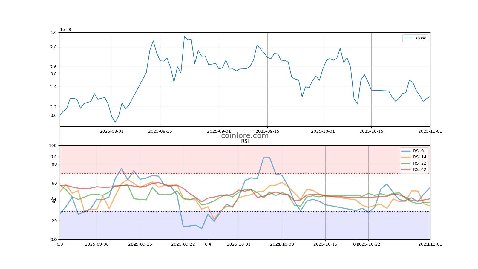 Shibamon RSI indicator