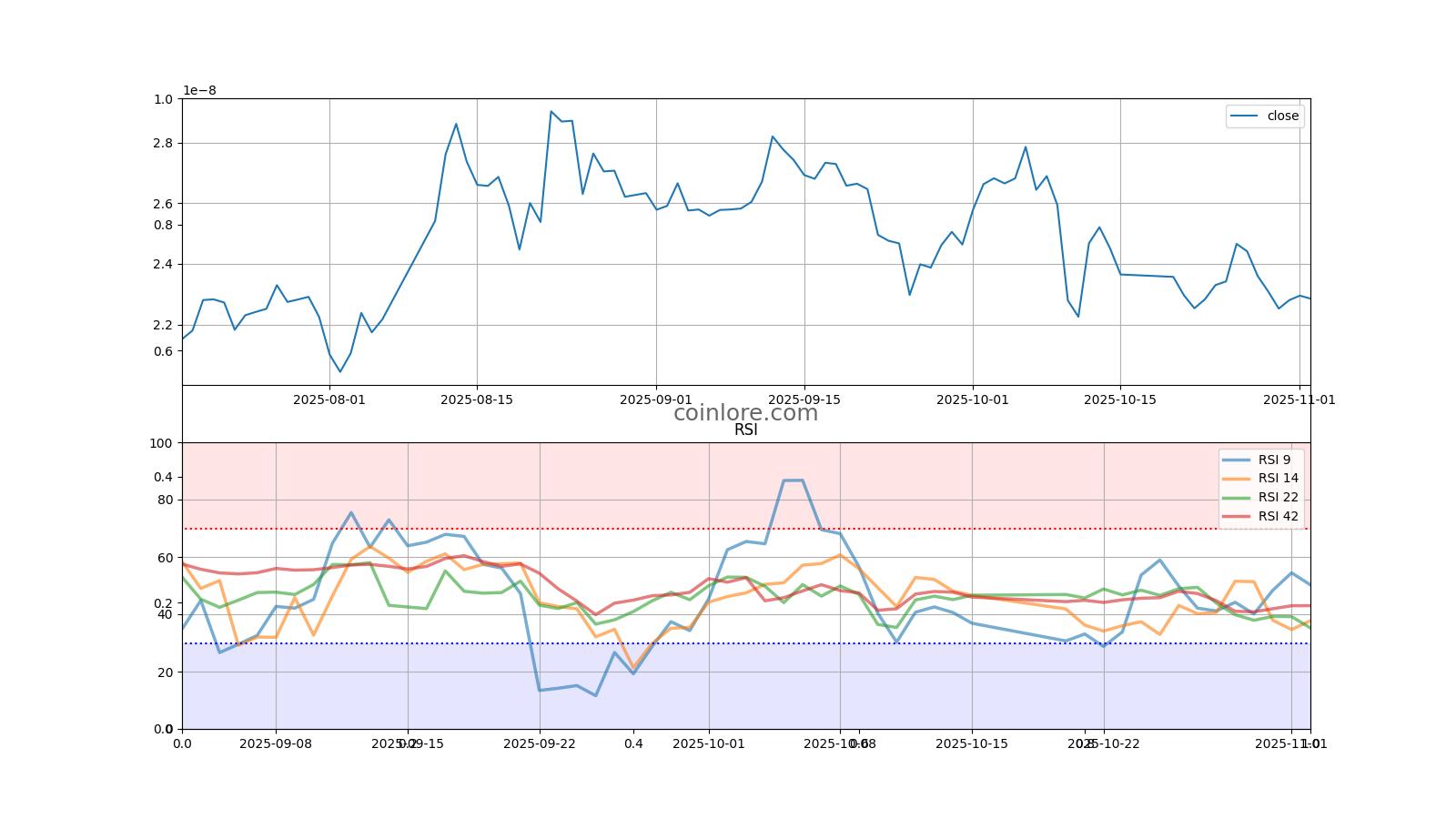 Shibamon RSI indicator