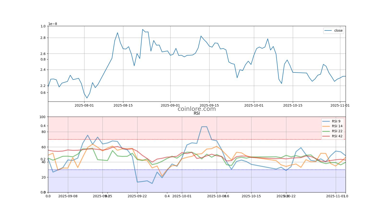 Shibamon RSI indicator