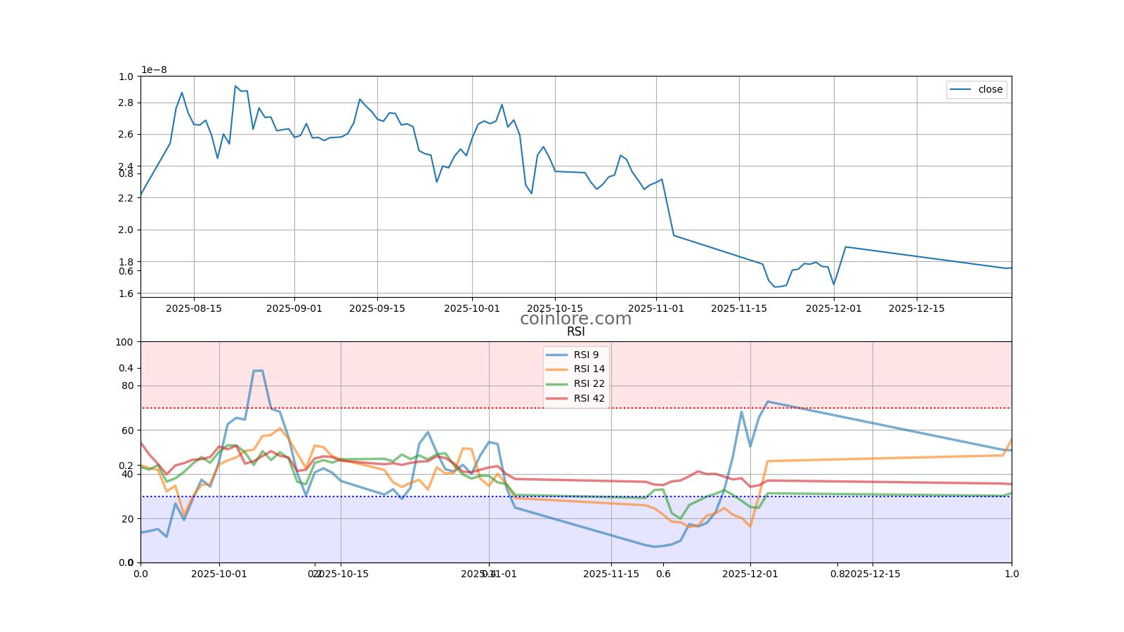 Shibamon RSI indicator