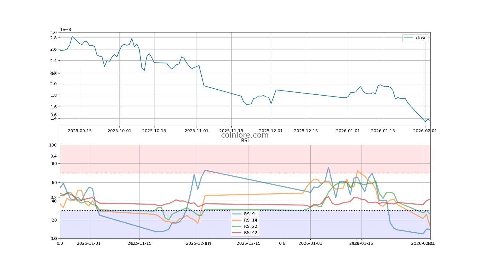 Shibamon RSI indicator