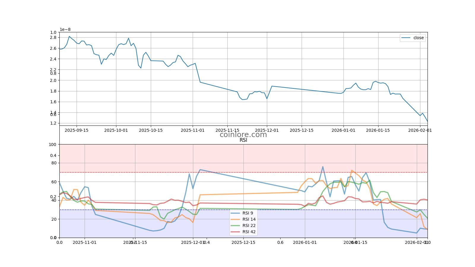Shibamon RSI indicator