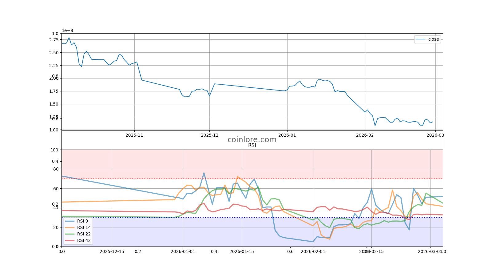 Shibamon RSI indicator